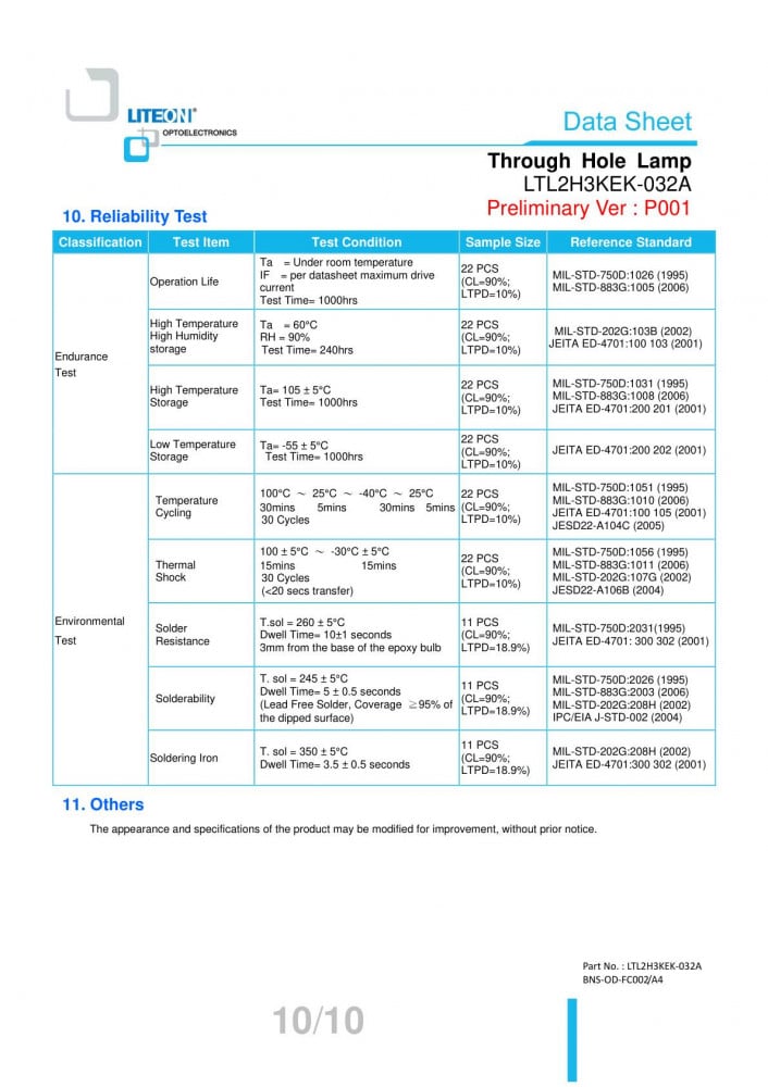 LTL2H3KEK-032A datasheet page 10