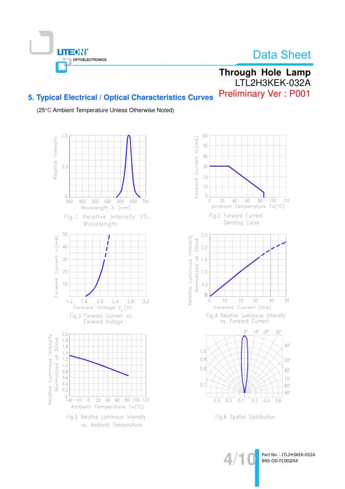 LTL2H3KEK-032A datasheet page 4
