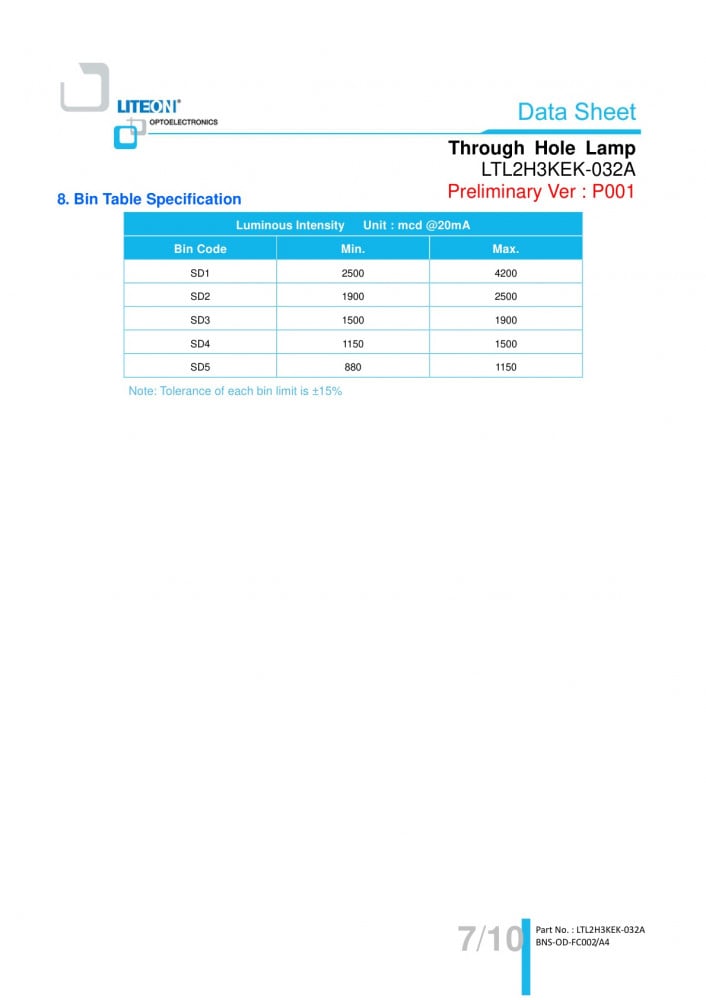 LTL2H3KEK-032A datasheet page 7