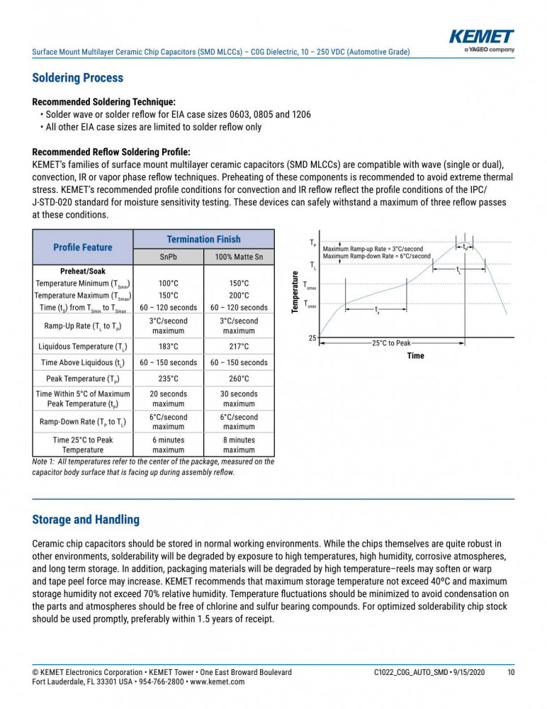 KEMET datasheet page 10