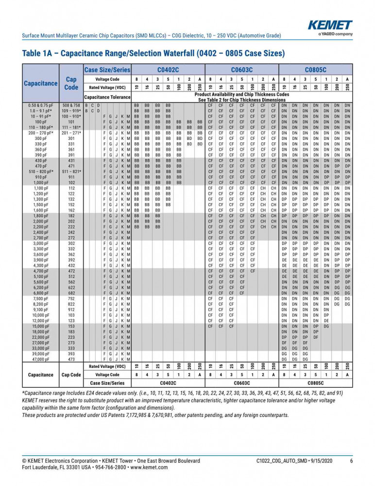 KEMET datasheet page 6