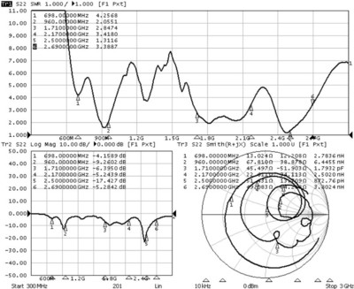 MyAntenna AICF002 for sale