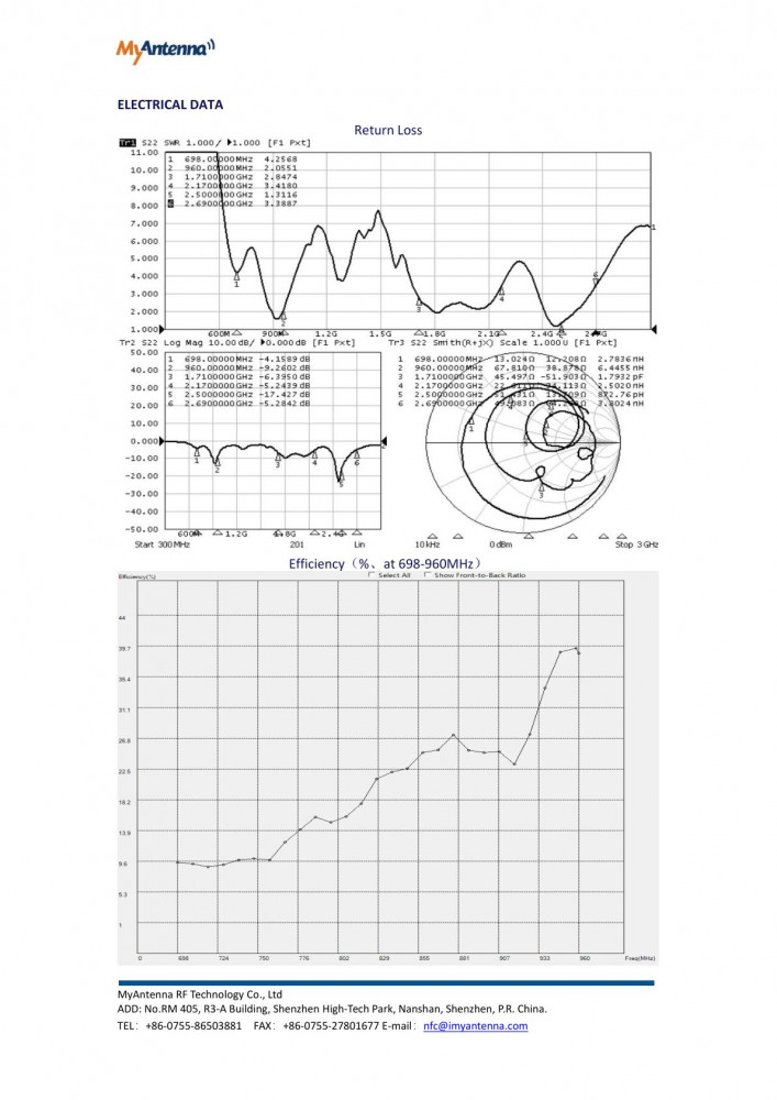 AICF002 technical document page 2