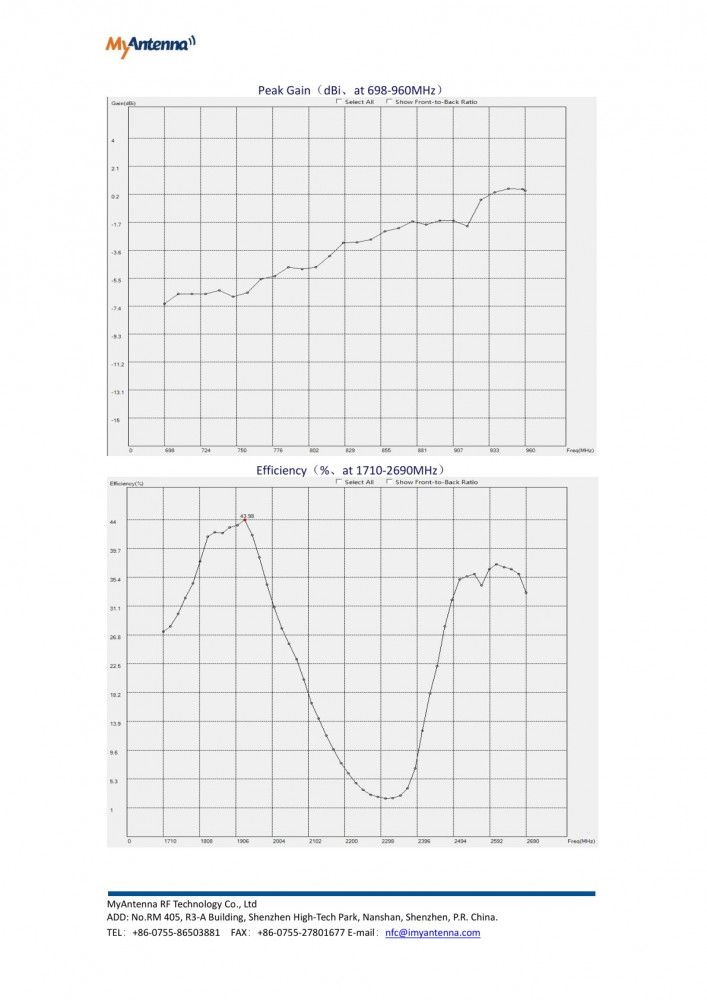 AICF002 technical document page 3
