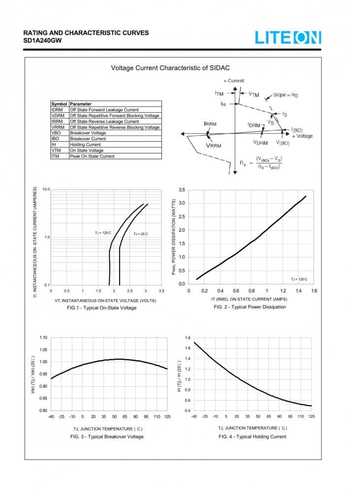 SD1A240GW datasheet page 3