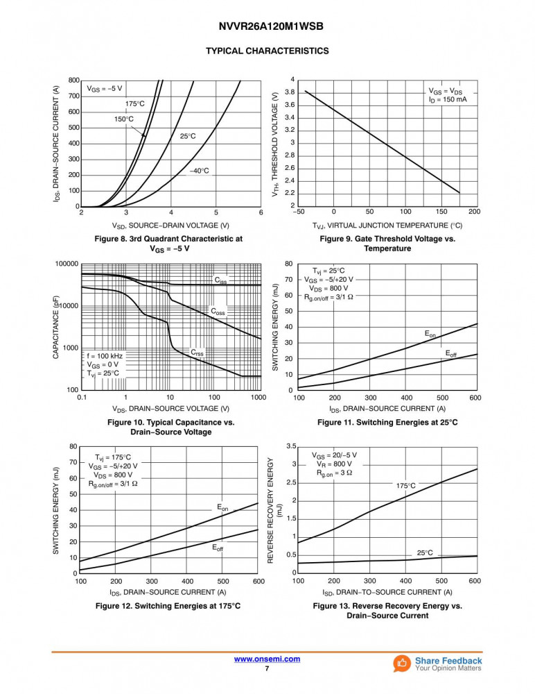 NVVR26A120M1WSB datasheet page 7