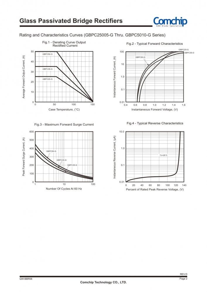 Comchip GBPC-G datasheet page 2