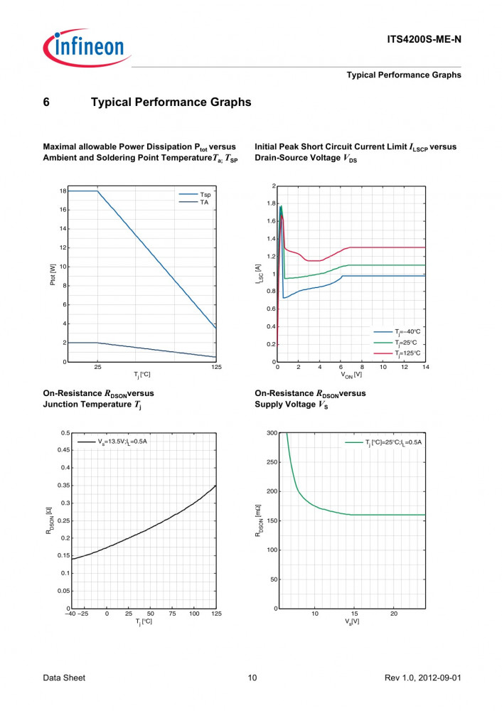 ITS4200S-ME-N datasheet page 10