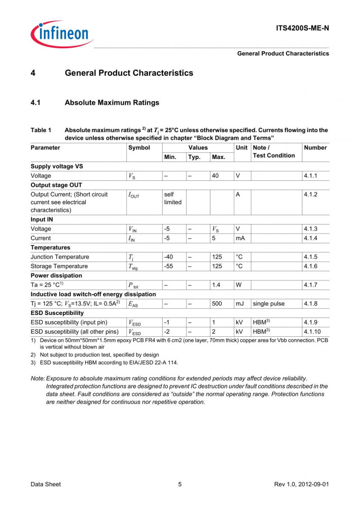 ITS4200S-ME-N datasheet page 5