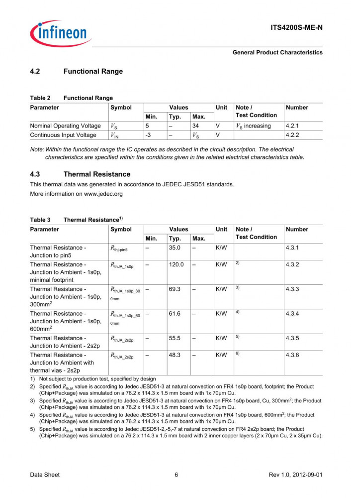 ITS4200S-ME-N datasheet page 6