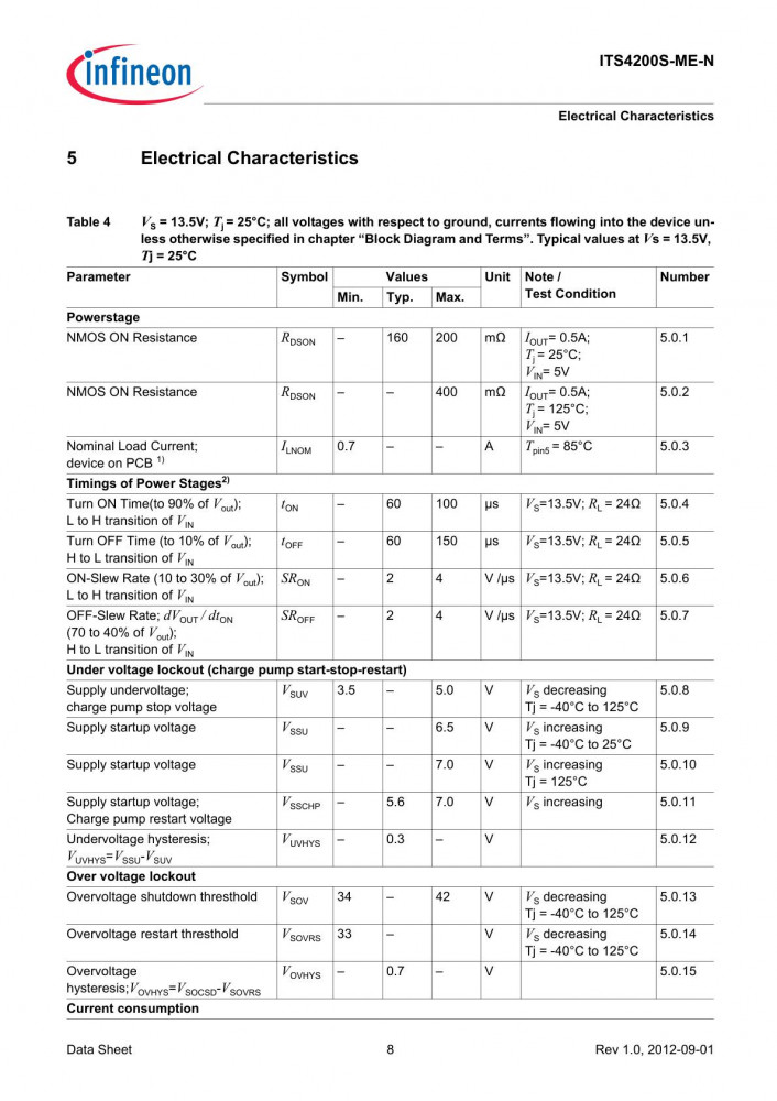 ITS4200S-ME-N datasheet page 8