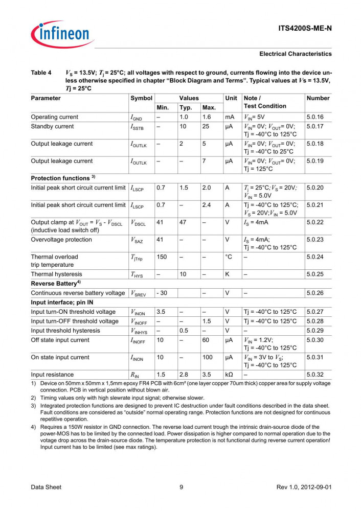 ITS4200S-ME-N datasheet page 9
