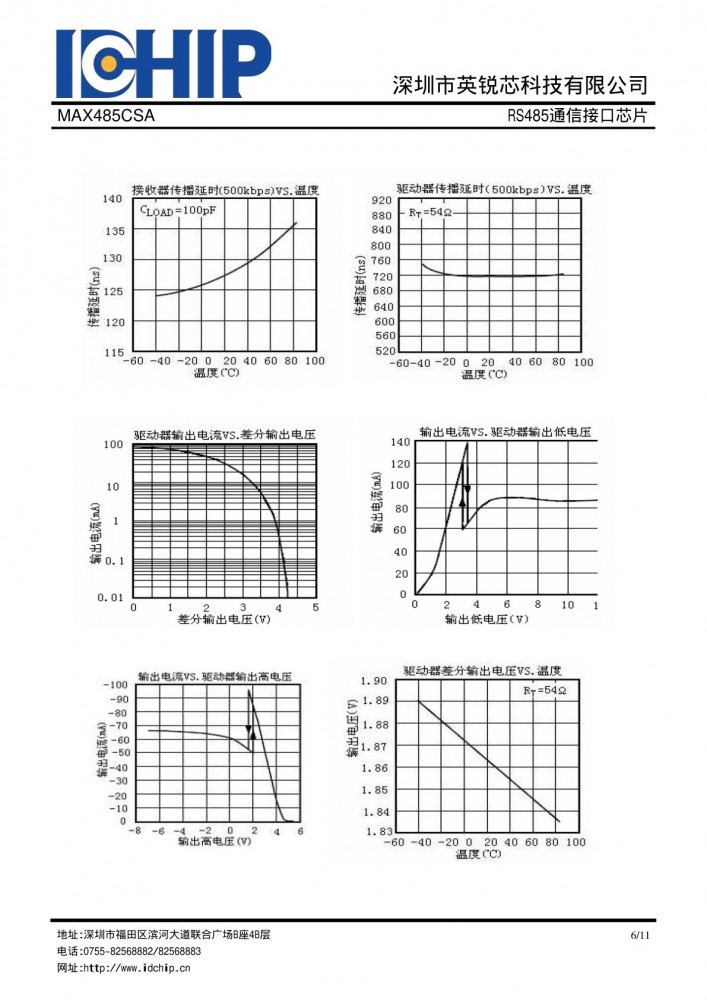 MAX485CSA datasheet page 6