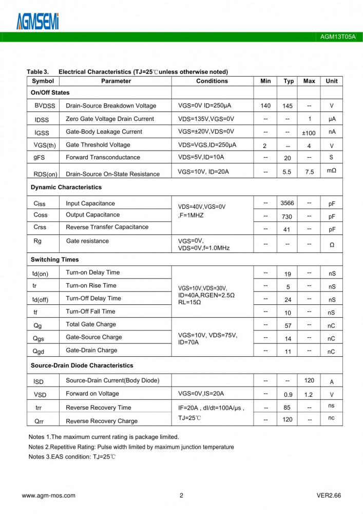 AGM13T05A datasheet page 2