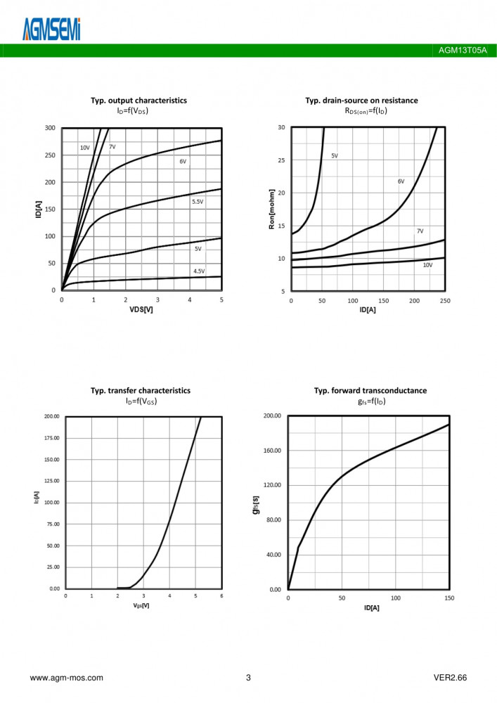 AGM13T05A datasheet page 3