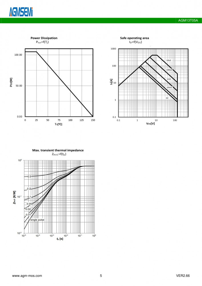 AGM13T05A datasheet page 5
