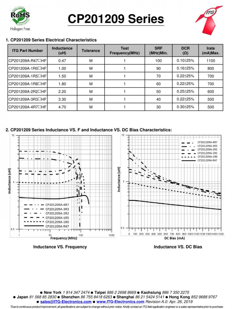 CP201609 technical document page 2