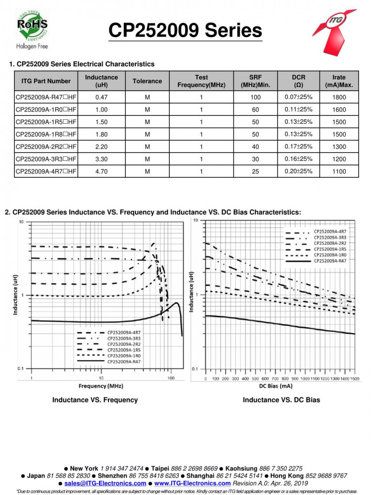 CP201609 technical document page 4