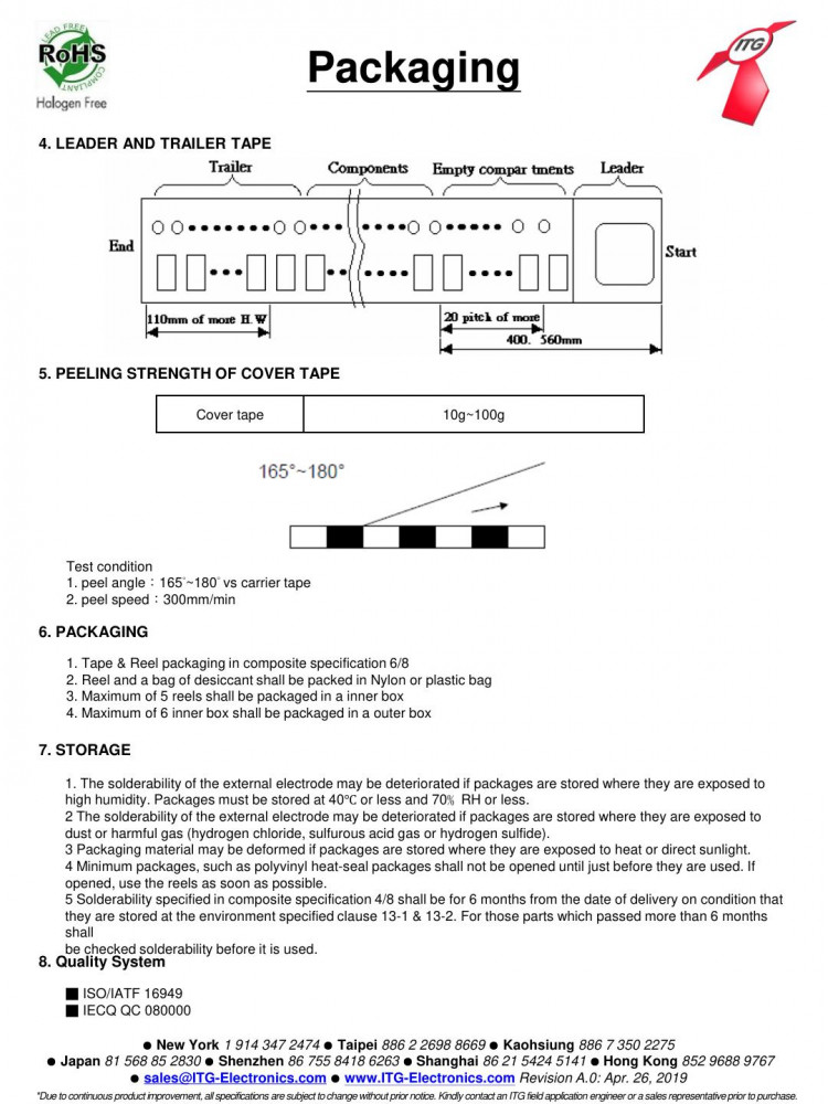 CP201609 technical document page 7