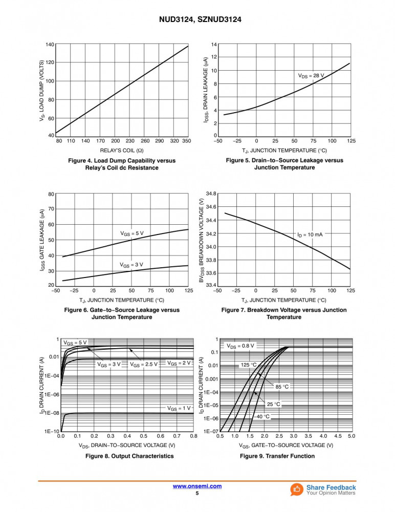 NUD3124 datasheet page 5