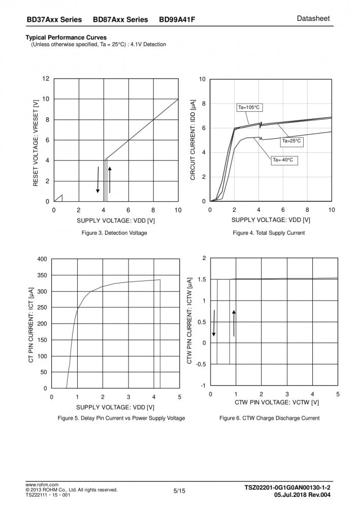 BD37A41FVM-TR datasheet page 5