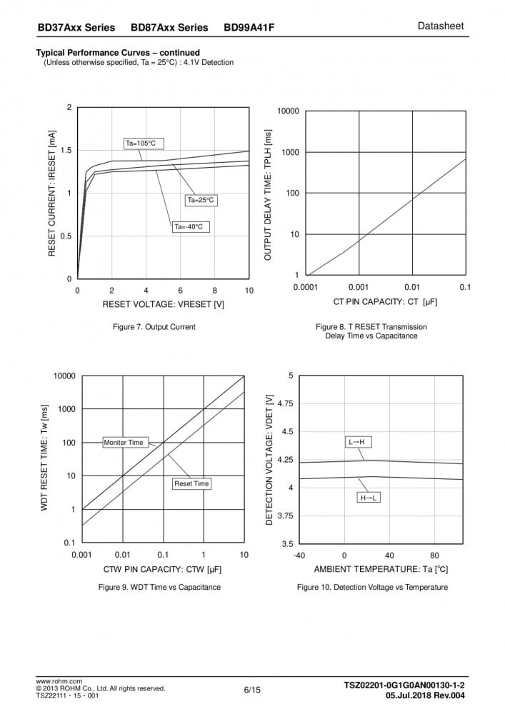 BD37A41FVM-TR datasheet page 6