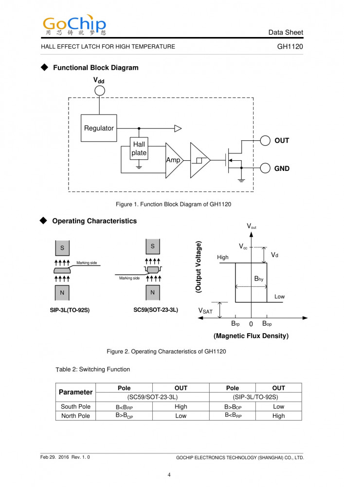 GH1120 technical document page 4