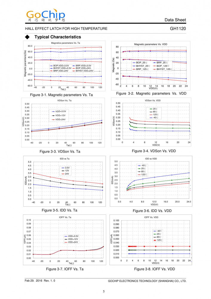 GH1120 technical document page 5