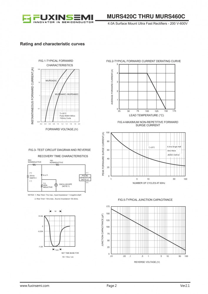 MURS460C datasheet page 2