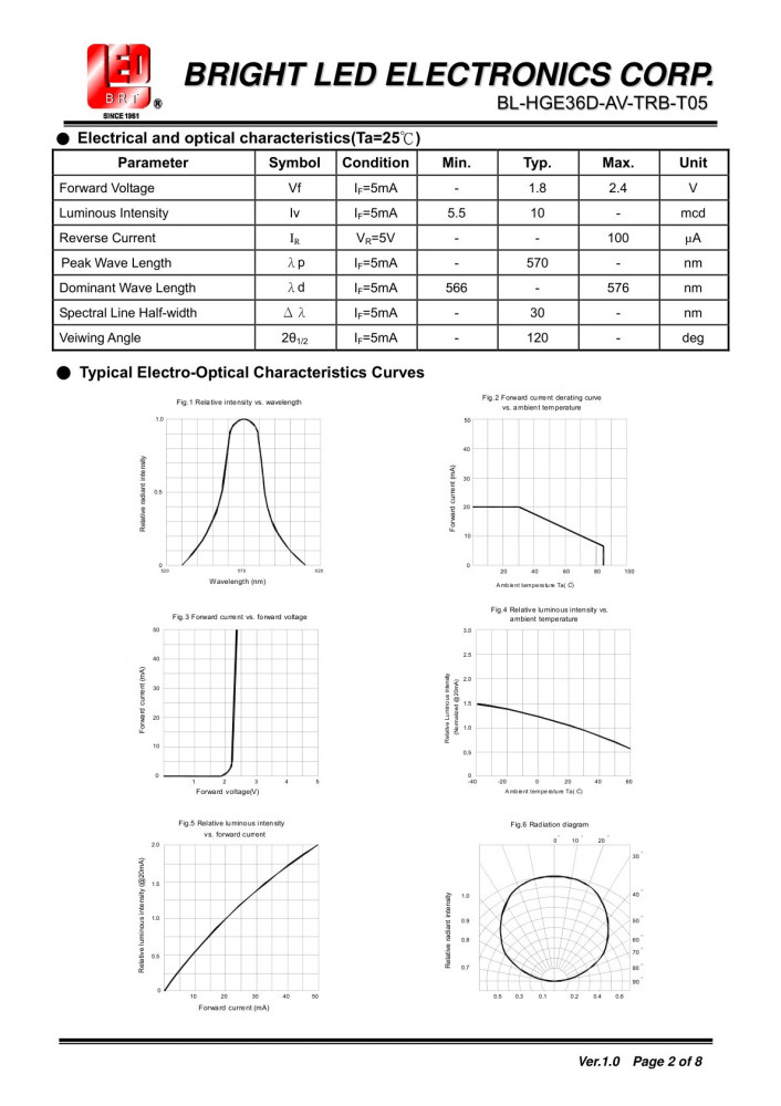 BL-HGE36D-AV-TRB-T05 datasheet page 2