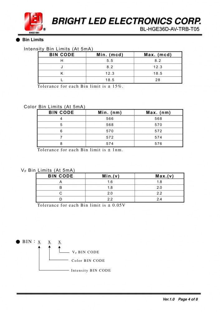 BL-HGE36D-AV-TRB-T05 datasheet page 4