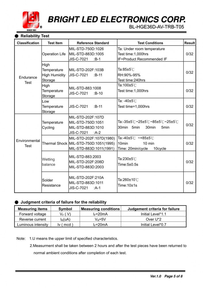 BL-HGE36D-AV-TRB-T05 datasheet page 5