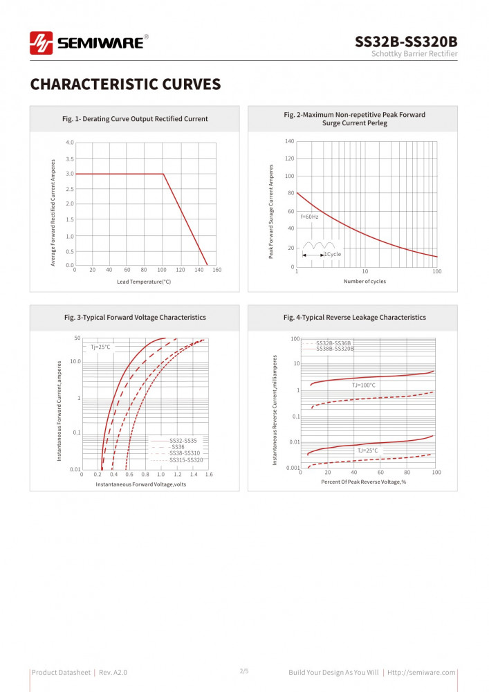 SEMIWARE SS320B datasheet page 2