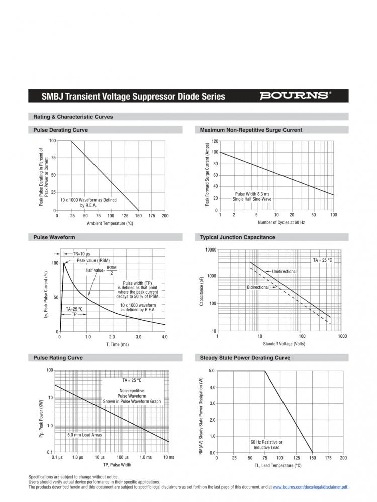 BOURNS SMBJ series datasheet page 4
