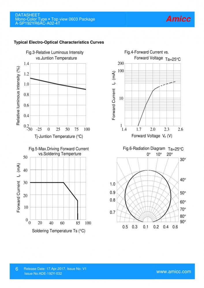 A-SP192YR6AC-A02-4T datasheet page 6