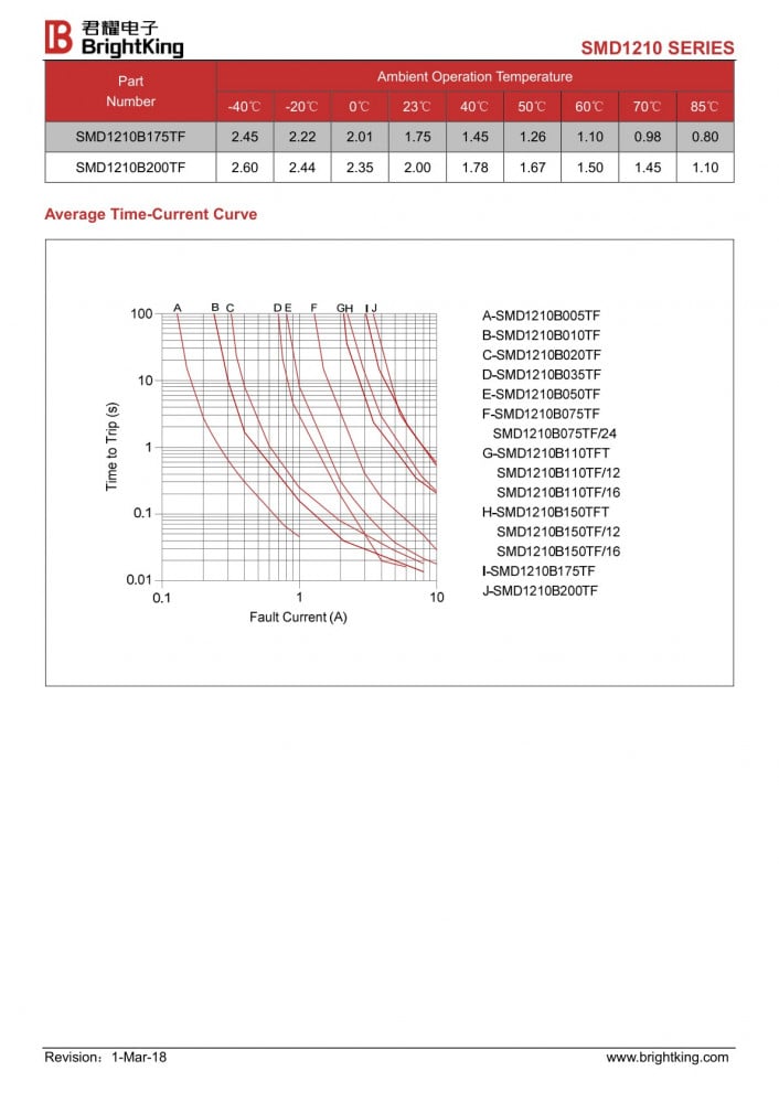SMD1210B010TF datasheet page 5