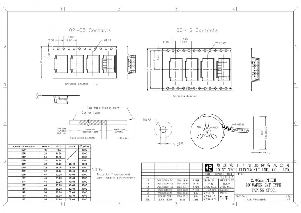 A2001WR-S-06PD01 taping specification