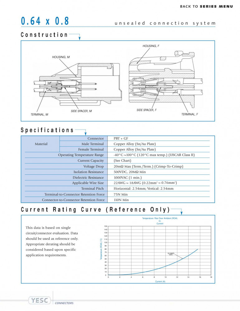 Yazaki YESC catalog page 8