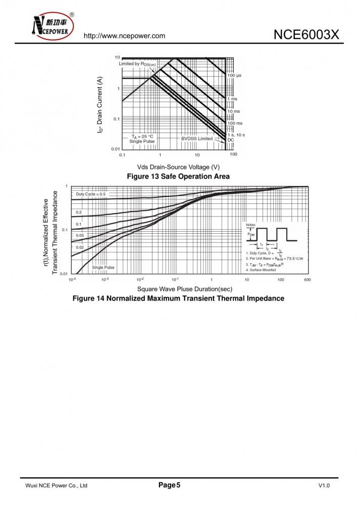 NCE6003X datasheet page 5