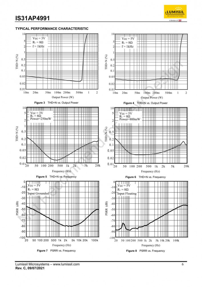 IS31AP4991 datasheet page 6