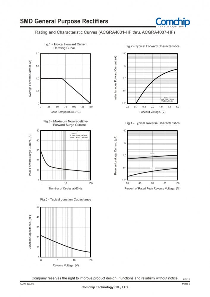 Comchip ACGRA4007-HF datasheet page 2