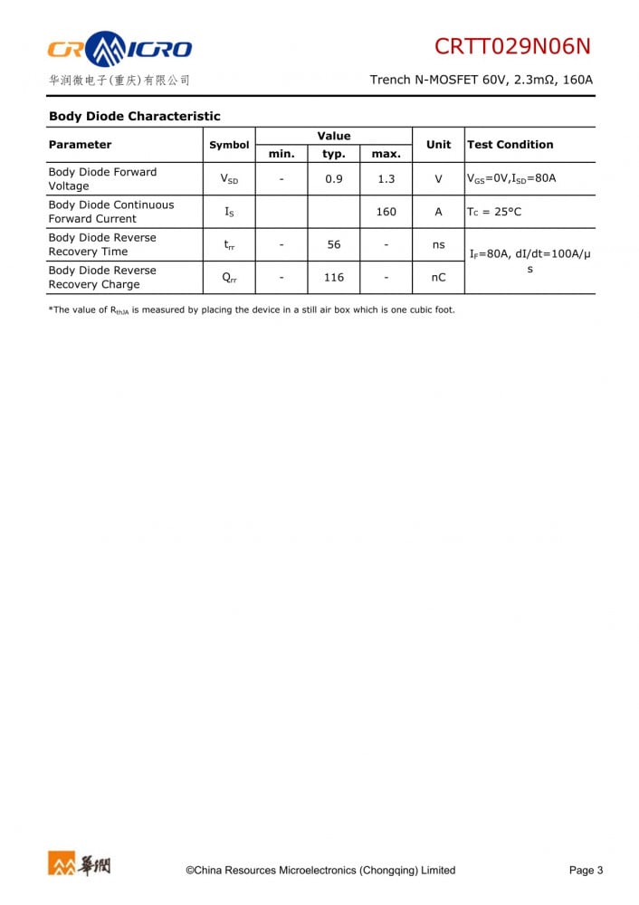 CRTT029N06N datasheet page 3