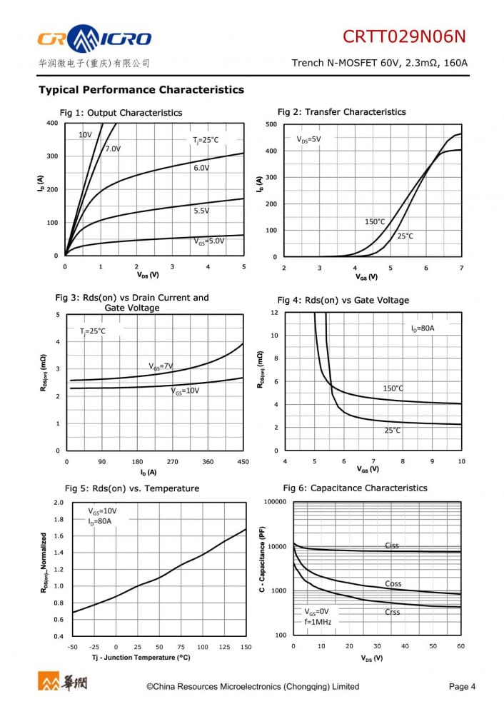 CRTT029N06N datasheet page 4