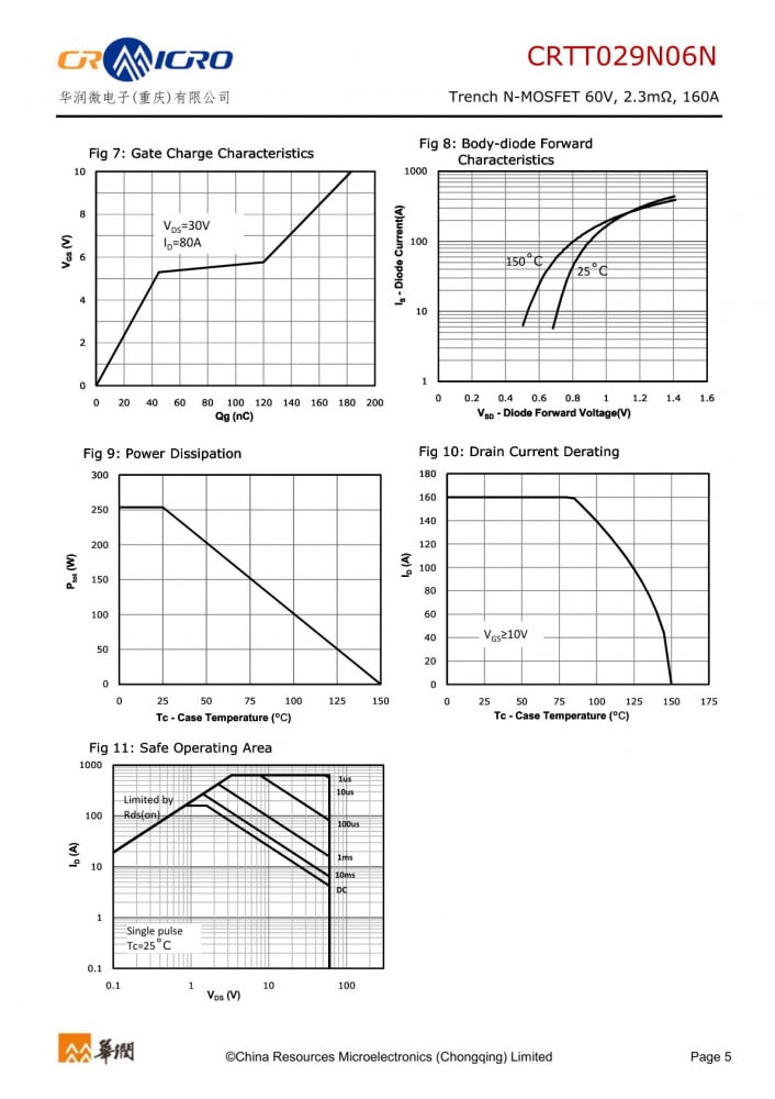 CRTT029N06N datasheet page 5