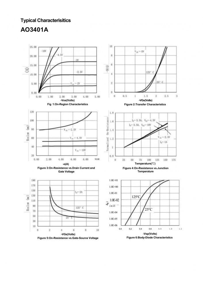 AO3401A datasheet page 3
