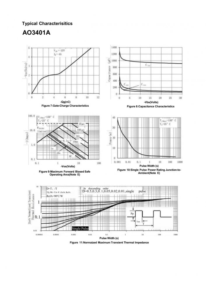AO3401A datasheet page 4