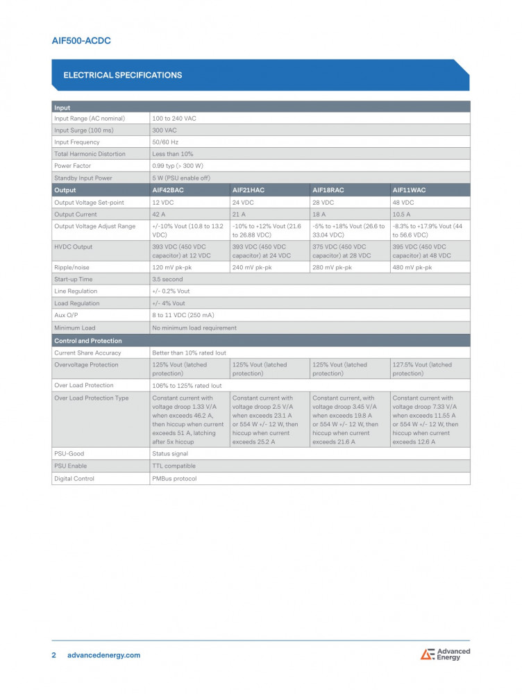 AIF500 series technical document page 2