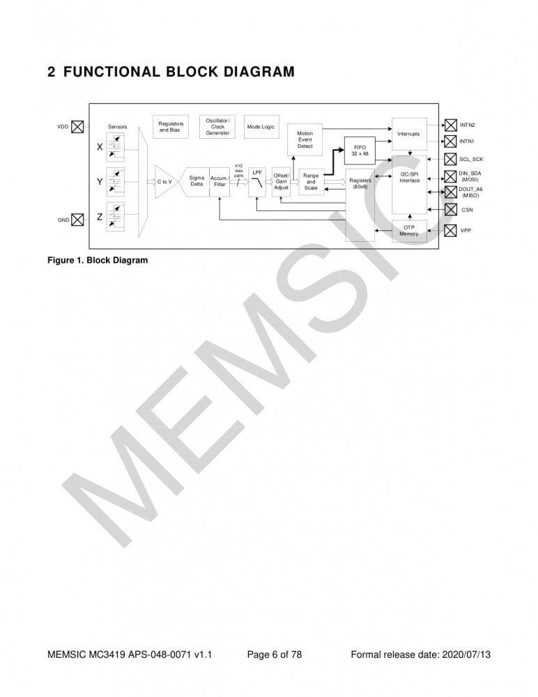 MC3419 datasheet page 6