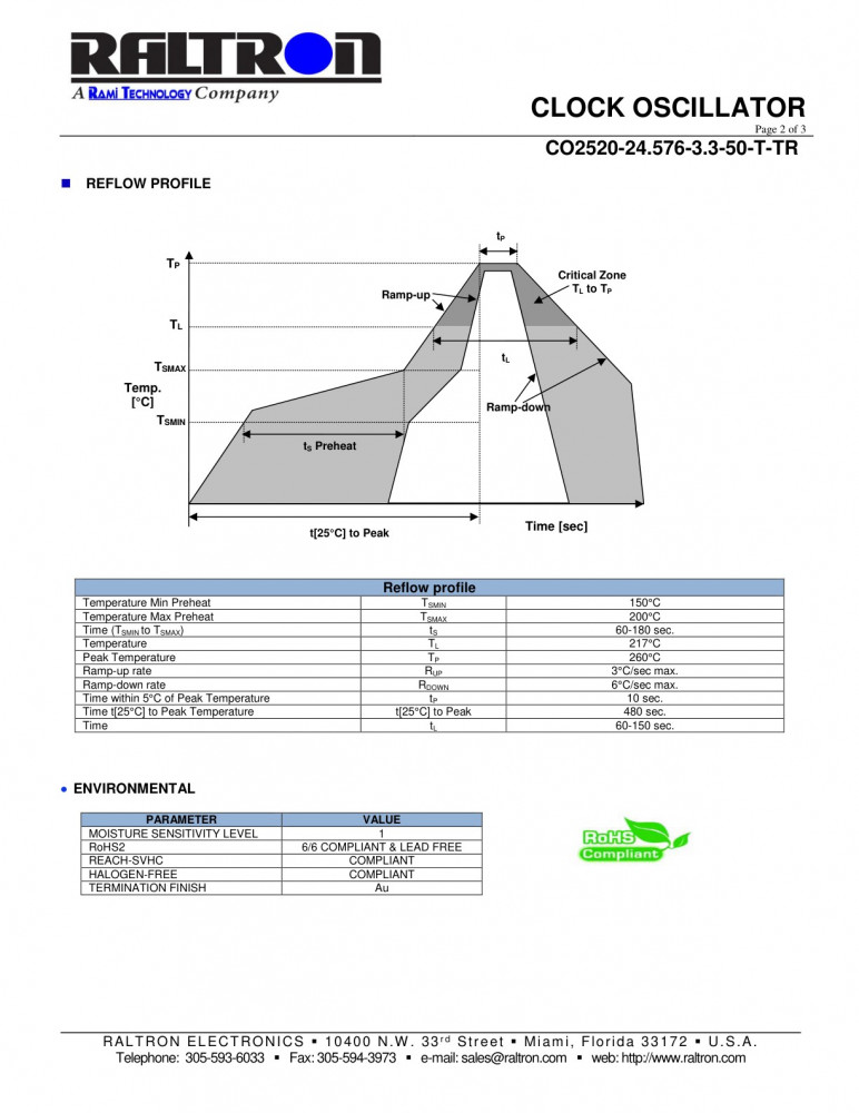 Raltron CO2520 datasheet page 2