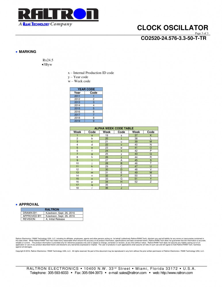 Raltron CO2520 datasheet page 3